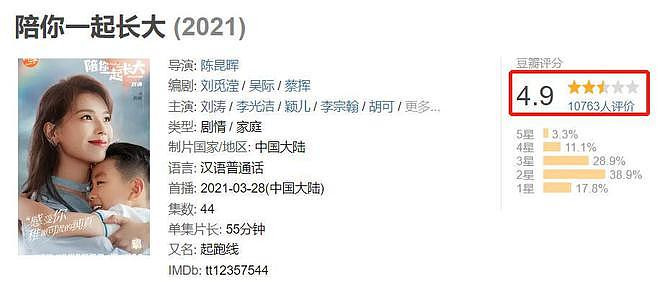 刘涛新剧又被嘲 她如今的尴尬是谁造成的 -6park.com