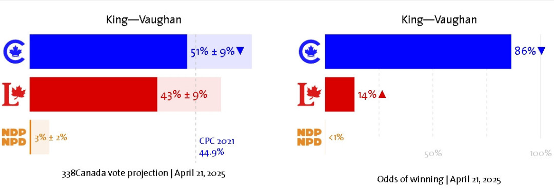 大选工作人员被曝劝投保守党，遭紧急撤职调查 - 时事新闻 - 温哥华天空 - Vansky